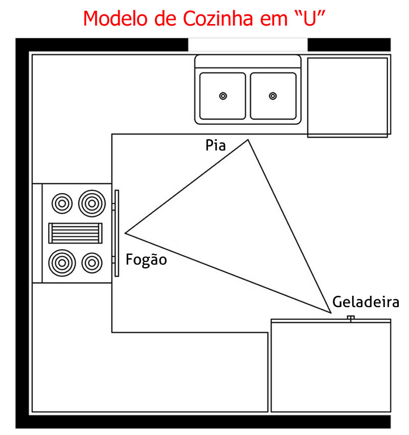 Conheça os Modelos de Cozinhas - Arquidicas
